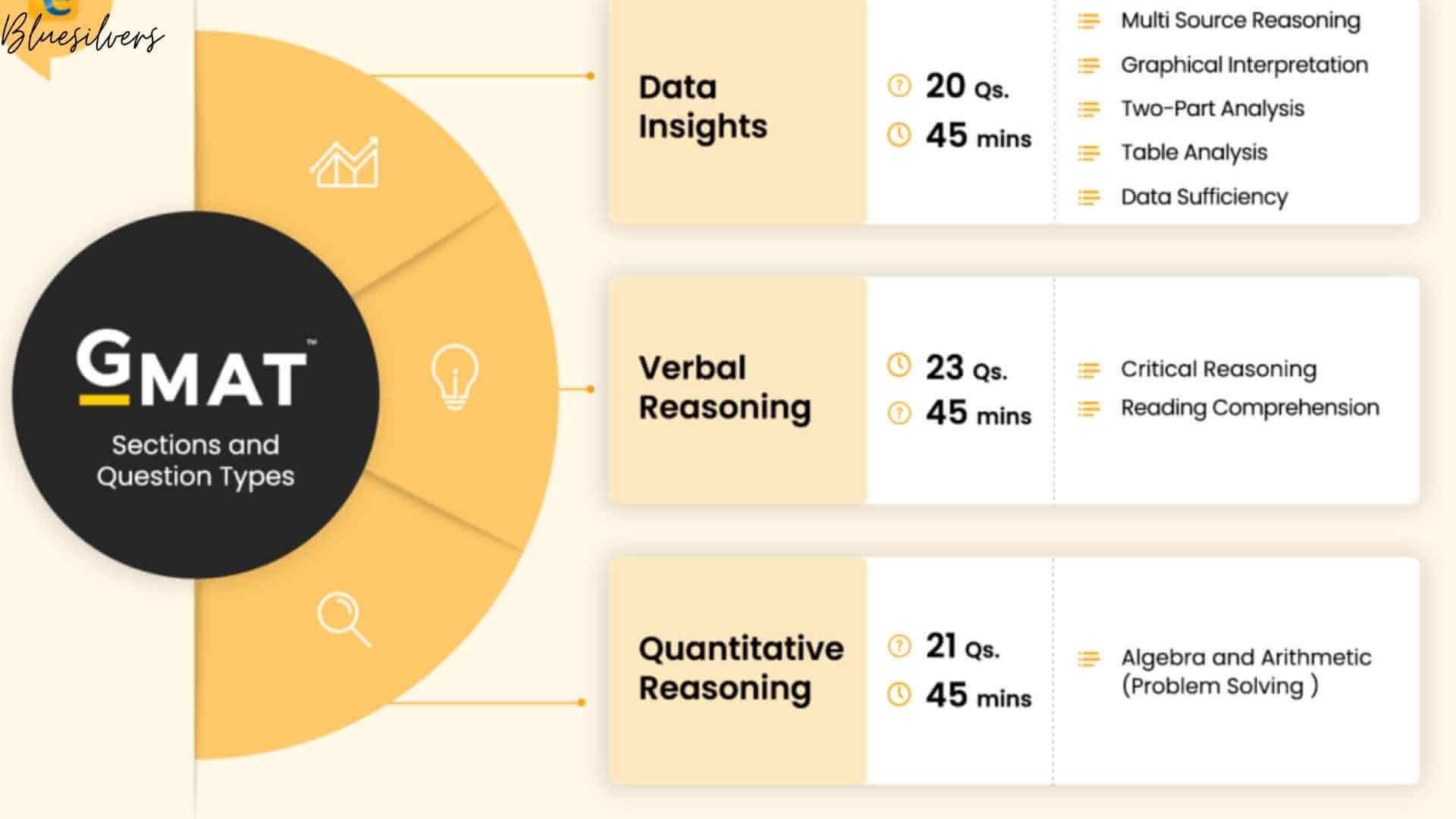 GMAT Syllabus: A Comprehensive Guide - Bluesilvers Consulting ...